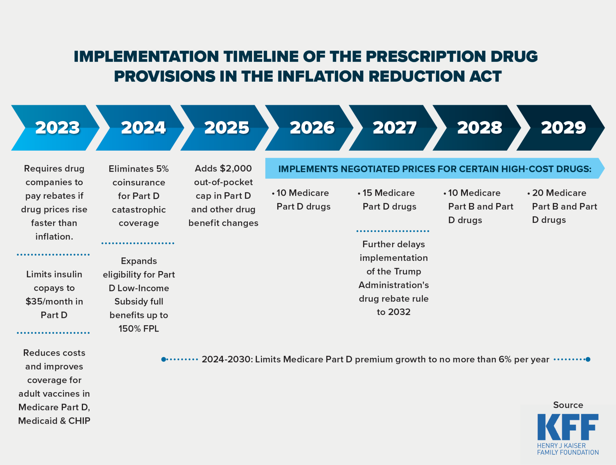 Medicare 2025: Huge changes impact everyone on Medicare – Colorado ...